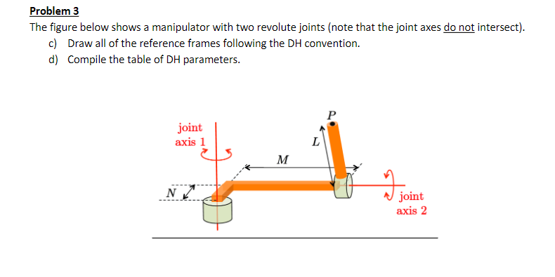 Solved Problem 3 The figure below shows a manipulator with | Chegg.com