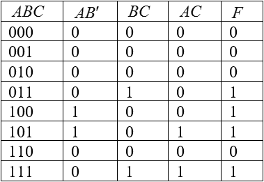 Solved: Chapter 2 Problem 15E Solution | Introduction To Logic Design ...