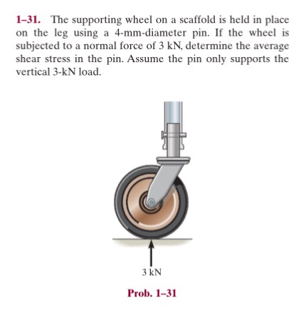 Solved 1-31. The supporting wheel on a scaffold is held in | Chegg.com