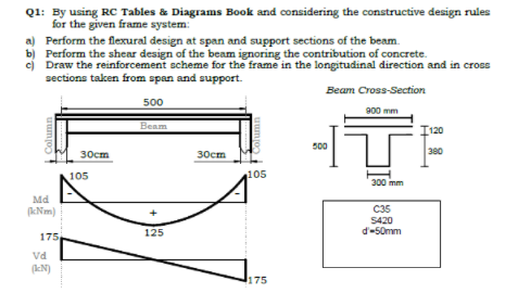 Solved Q1: By using RC Tables & Diagrams Book and | Chegg.com