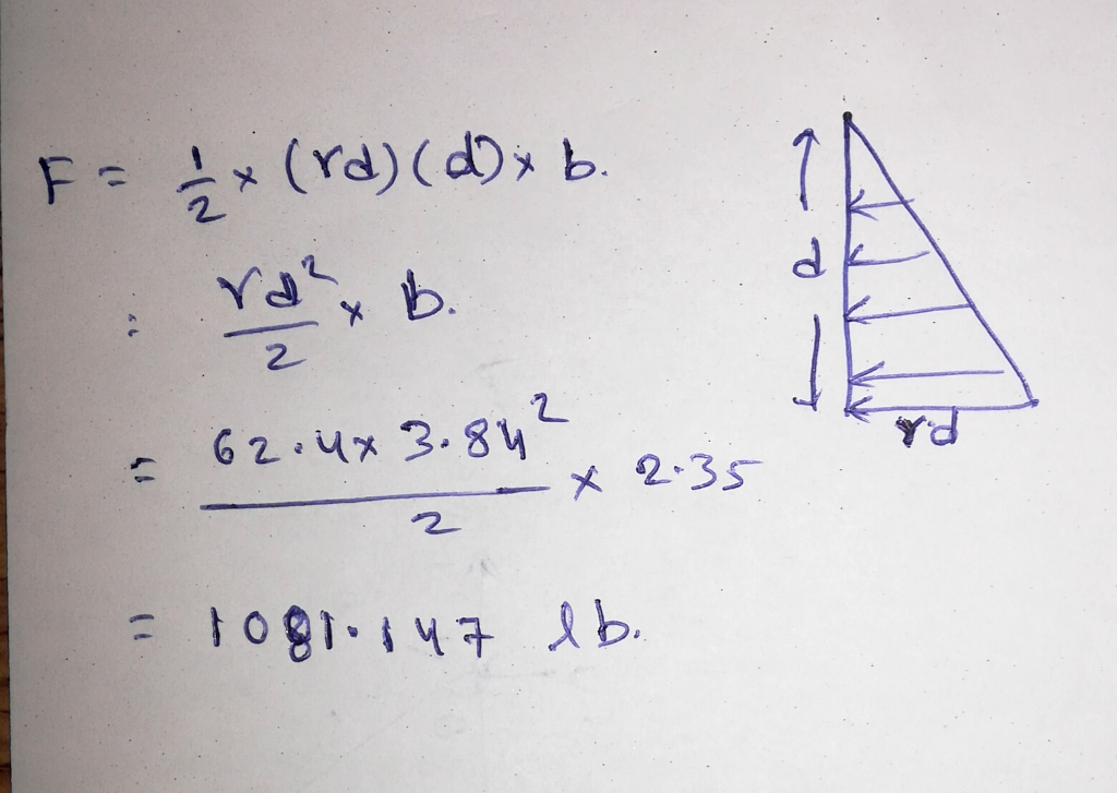Solved What are Ax and Bx, the horizontal reaction forces at | Chegg.com