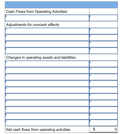 Solved 1. Prepare the cash flows from operating activities | Chegg.com