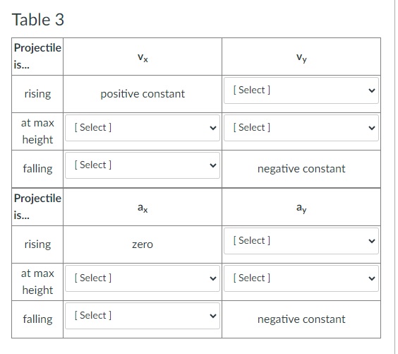 Solved Table 3 | Chegg.com