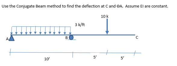 Solved Use the Conjugate Beam method to find the deflection | Chegg.com