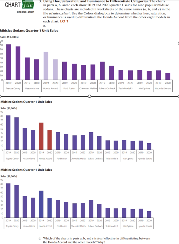 Solved CHART fileq1sales_chartin parts a, ﻿b, ﻿and c each | Chegg.com