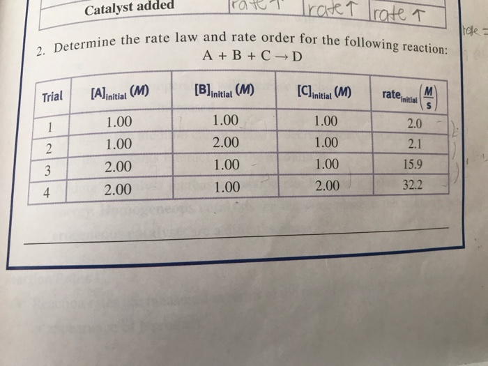 Solved Determine the rate law and rate order for the | Chegg.com