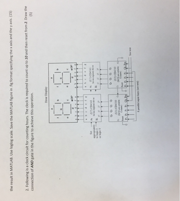 Solved The Result In Matlab Use Loglog Scale Save The