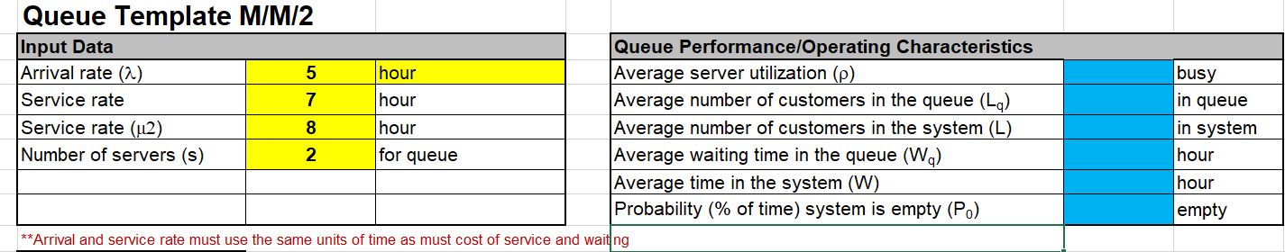 Solved Need to design a simulation model M/M/2 ﻿queue system | Chegg.com