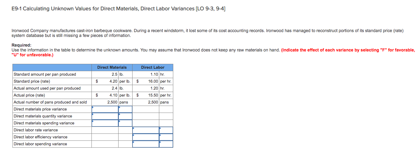 Solved E9-1 Calculating Unknown Values for Direct Materials, | Chegg.com