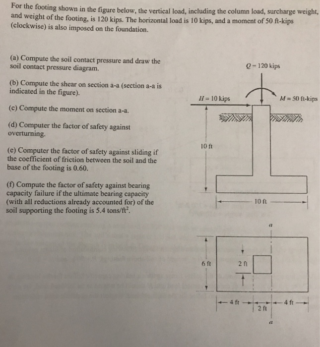 Solved the footing shown in the figure below, the vertical | Chegg.com