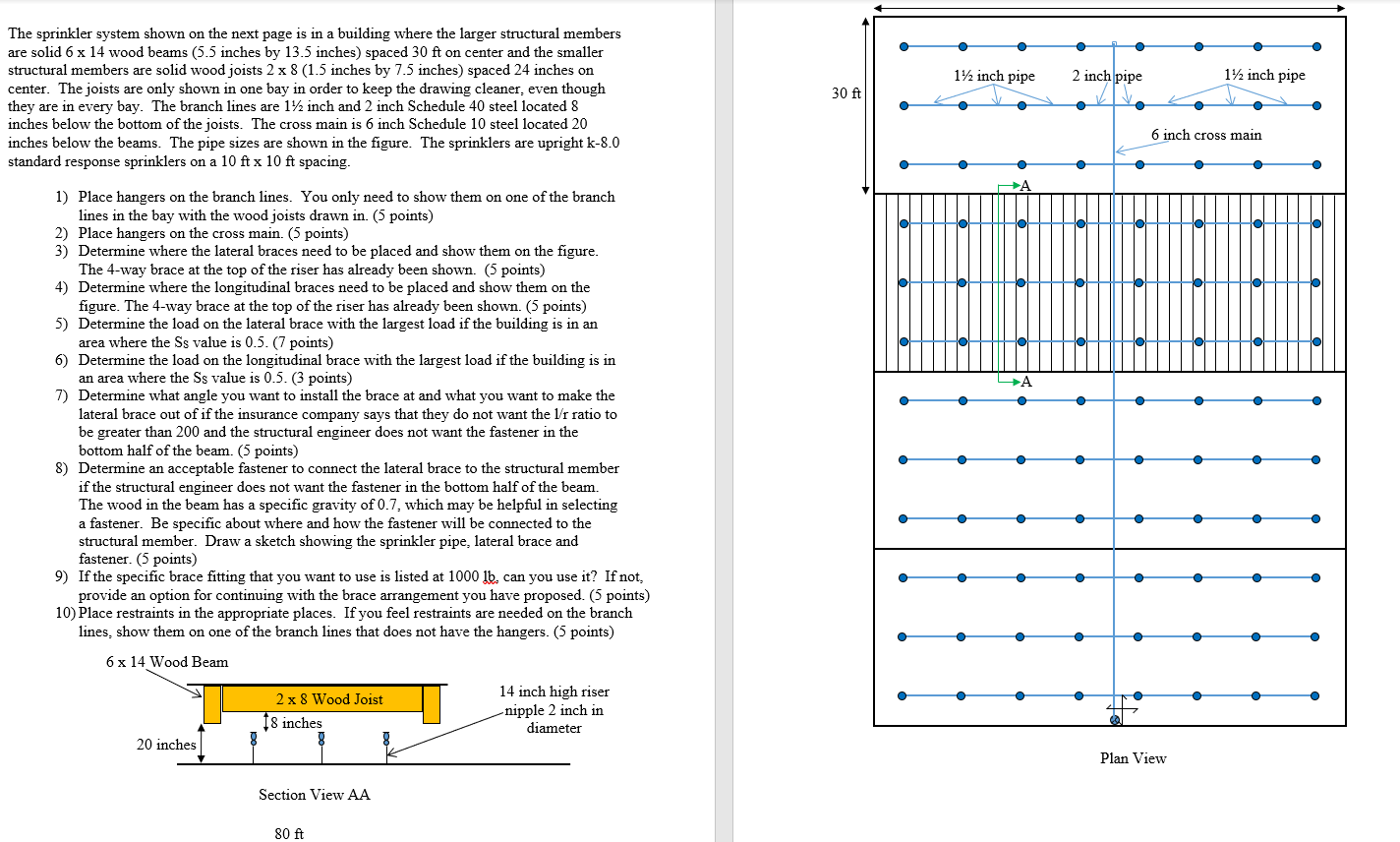 142 inch pipe 2 inch pipe 14 inch pipe The sprinkler | Chegg.com