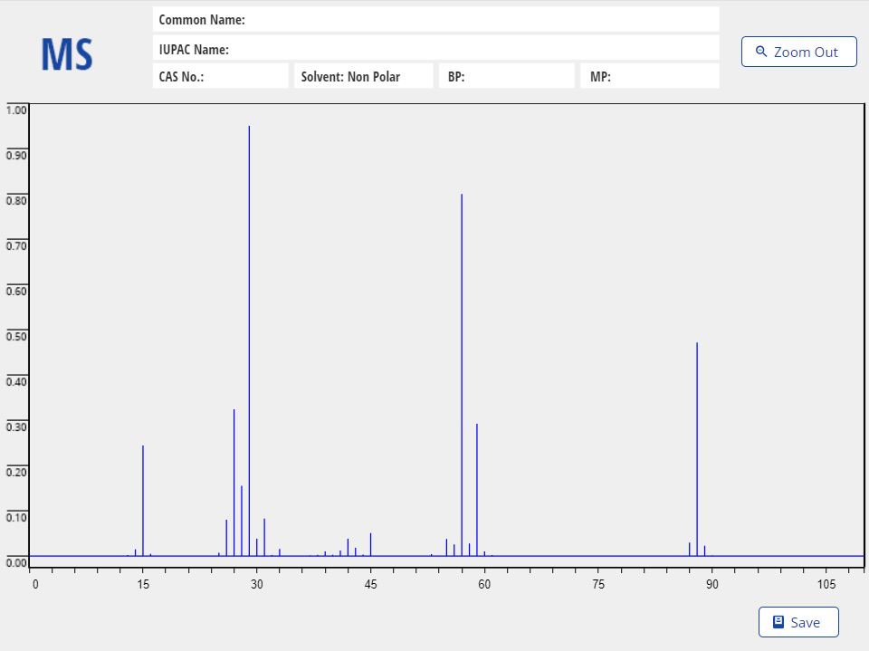 Solved Analyze the mass spectrum and IR for an unknown | Chegg.com