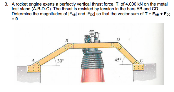 Solved 3. A rocket engine exerts a perfectly vertical thrust | Chegg.com