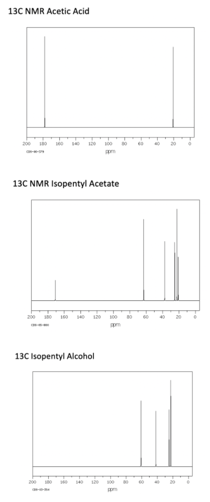 Solved 1H NMR Acetic Acid 12 10 8 ppm 1H NMR Isopentyl | Chegg.com