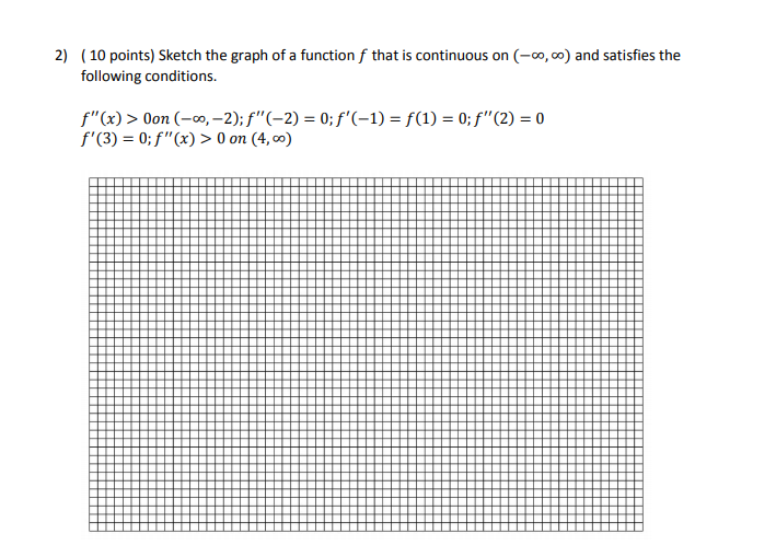 Solved 2) (10 points) Sketch the graph of a function f that | Chegg.com