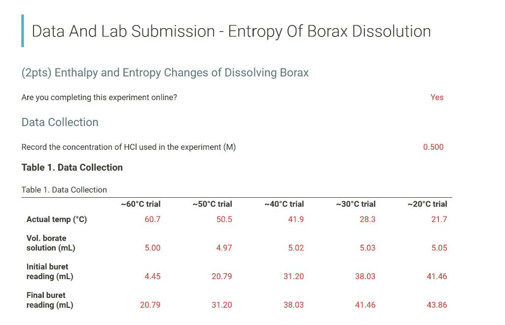 Solved Data And Lab Submission - Entropy Of Borax | Chegg.com