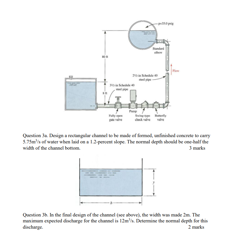 Solved Question 3a. Design a rectangular channel to be made | Chegg.com
