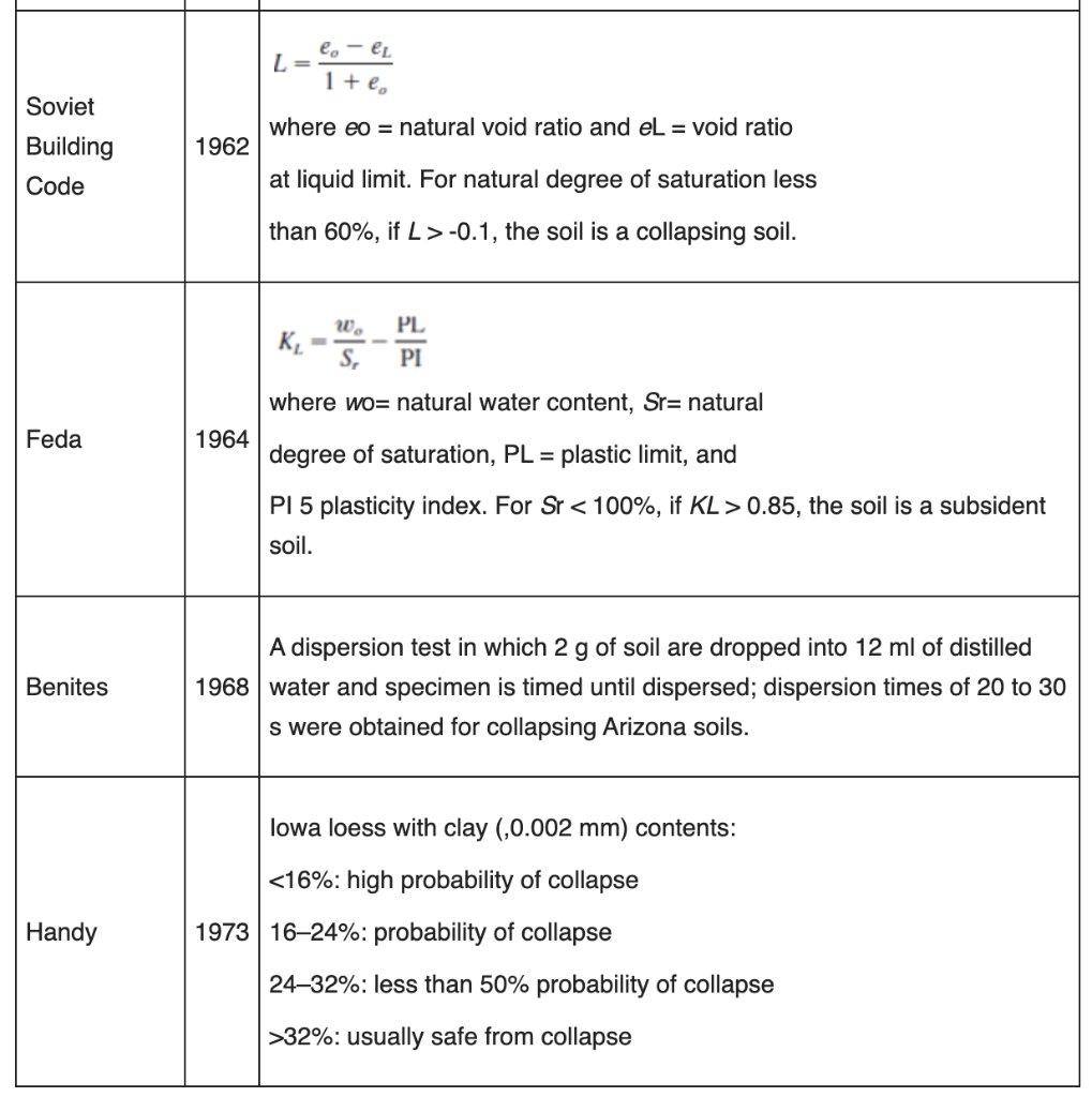 Solved A steel pile(H-section; HP 310x125; see Table 11.1) | Chegg.com