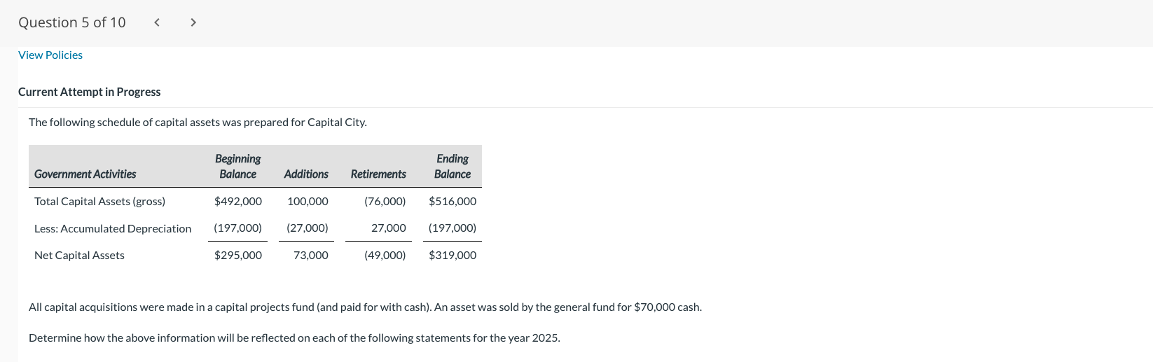 Solved The following schedule of capital assets was prepared | Chegg.com