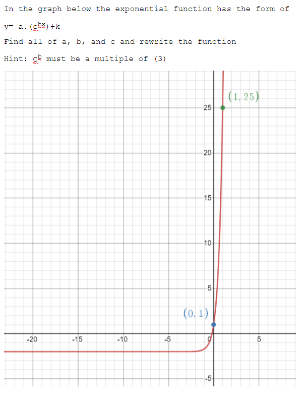 Solved In the graph below the exponential function has the | Chegg.com
