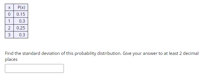 Solved Probability Scores 0.15 0 0.25 2 0.35 3 0.1 6 0.15 11 | Chegg.com