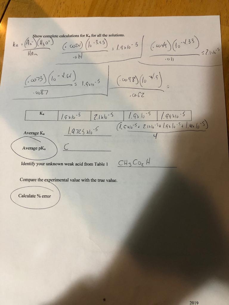 Solved Partner: Data sheet Unknown Code: Molarity of unknown | Chegg.com