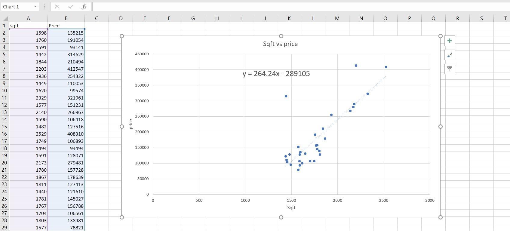 Solved Draw conclusions from the slope and intercept in the | Chegg.com