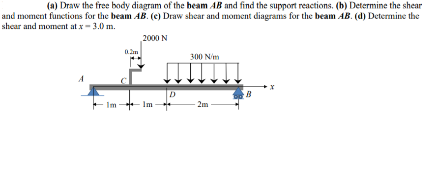 Solved (a) Draw the free body diagram of the beam AB and | Chegg.com