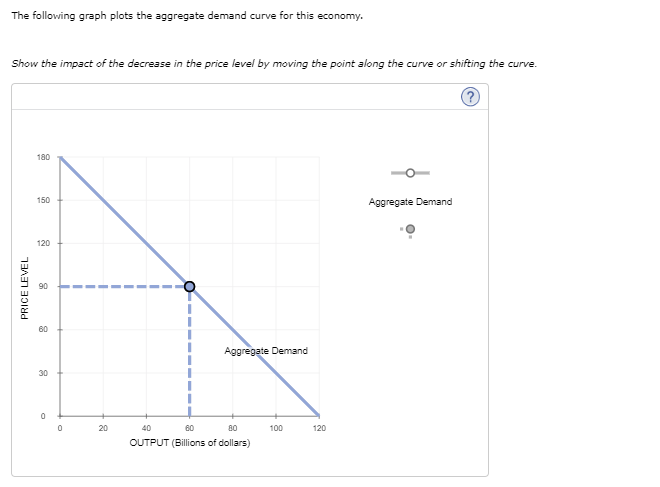 Solved 2. The theory of liquidity preference and the | Chegg.com