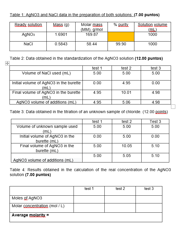 Solved Table 1: AgNO3 and Naci data in the preparation of | Chegg.com