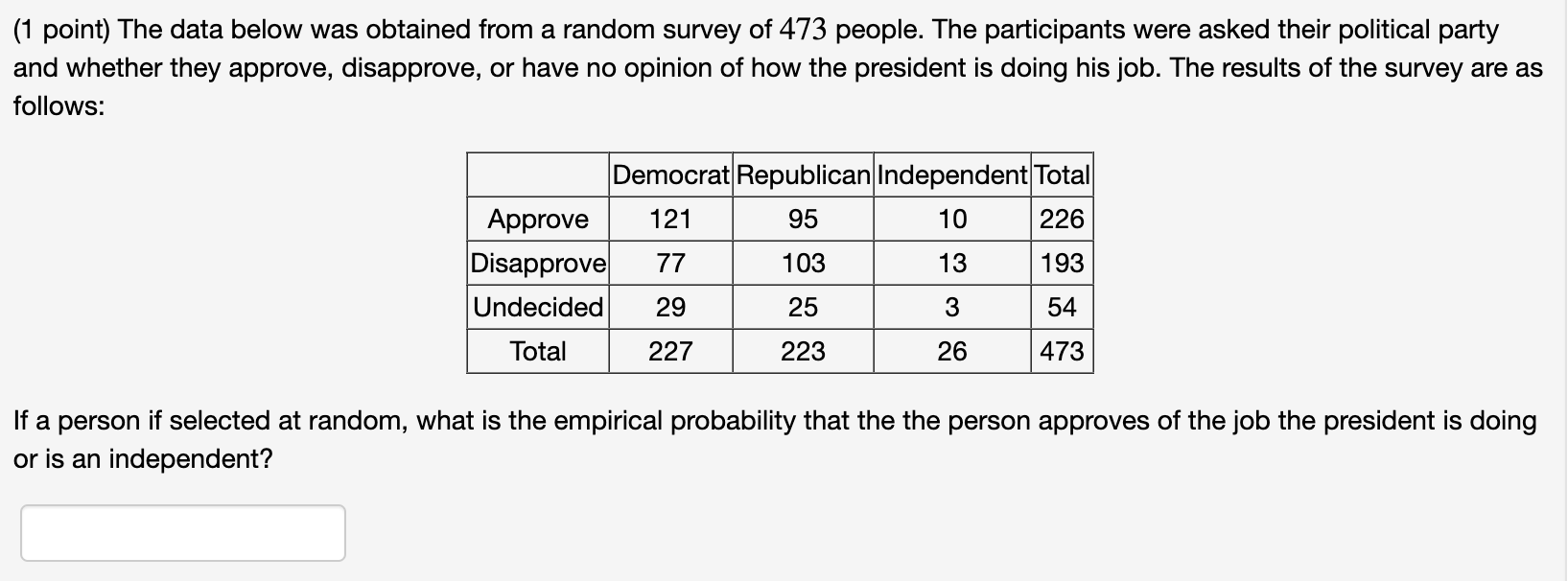 Solved (1 point) The data below was obtained from a random | Chegg.com