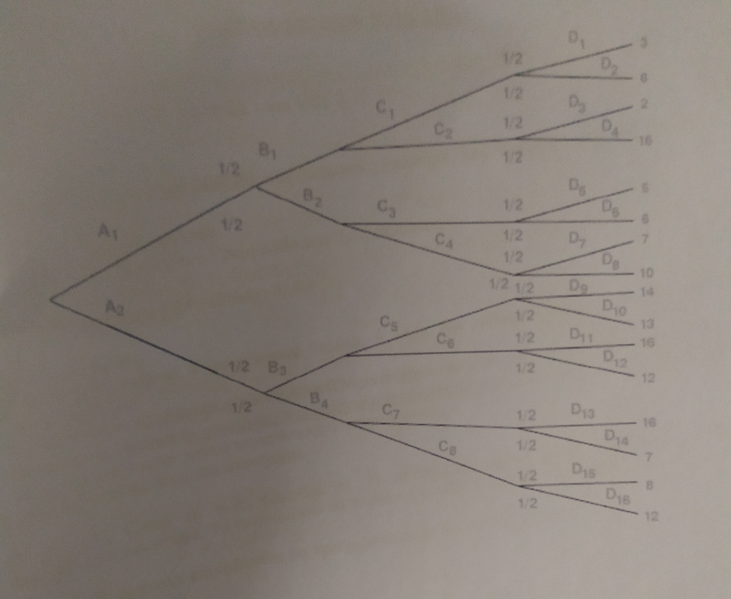 Solved For the decision tree that follows, use backward | Chegg.com