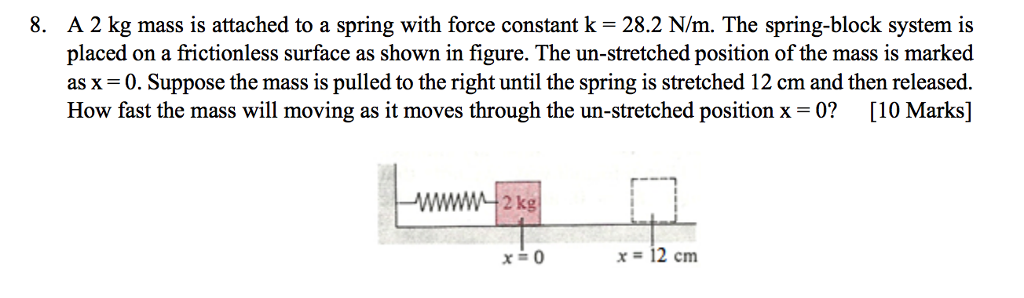 Solved A 2 kg mass is attached to a spring with force | Chegg.com