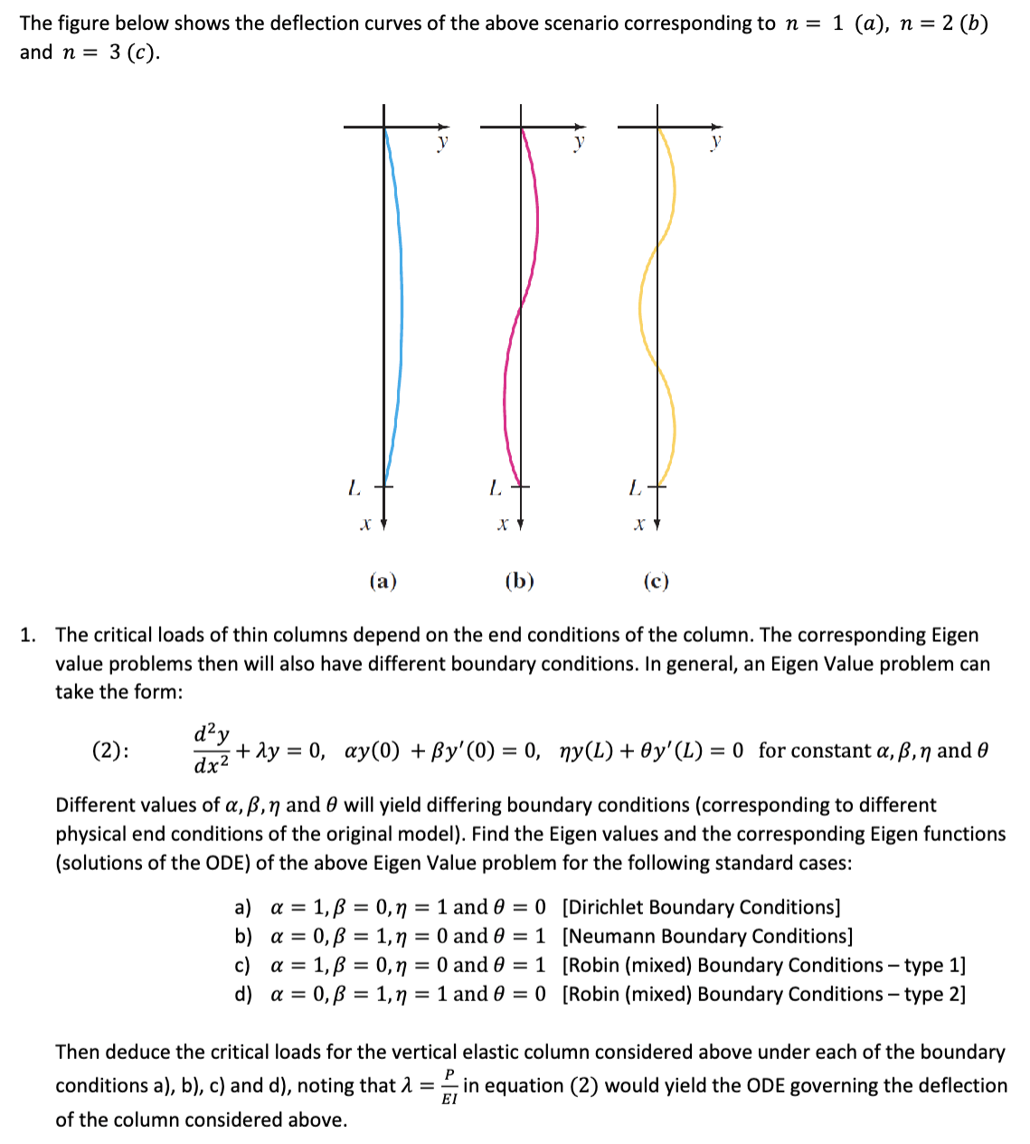 Solved Consider a long, slender vertical elastic column of | Chegg.com