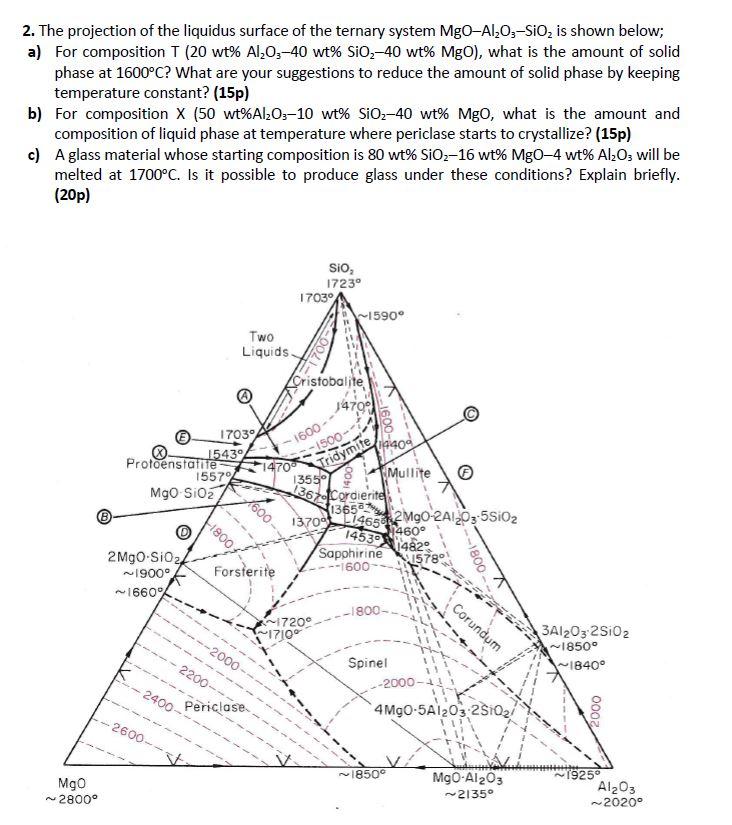 2. The projection of the liquidus surface of the | Chegg.com