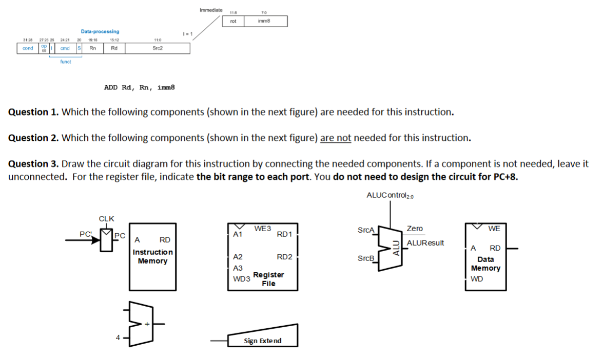 Solved ADD Rd, ﻿Rn, ﻿imm8Question 1. ﻿Which the following | Chegg.com