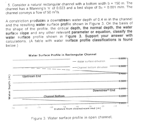 Solved 5. Consider a natural rectangular channel with a | Chegg.com