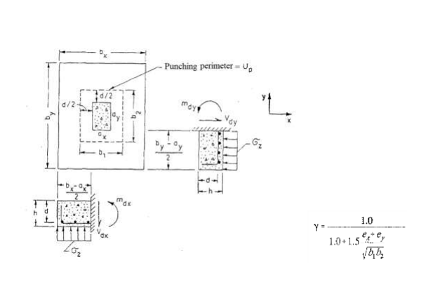 Solved Design the dimensions of a square column footing in | Chegg.com