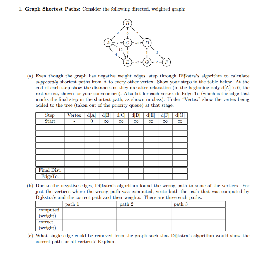 Solved 1. Graph Shortest Paths: Consider the following | Chegg.com