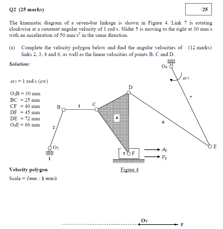Solved Q2 (25 marks) The kinematic diagram of a seven-bar | Chegg.com