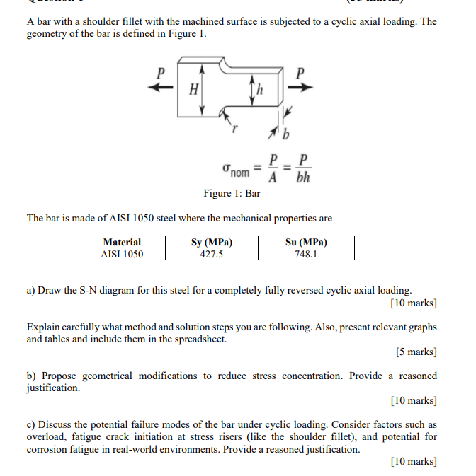 Solved A bar with a shoulder fillet with the machined | Chegg.com