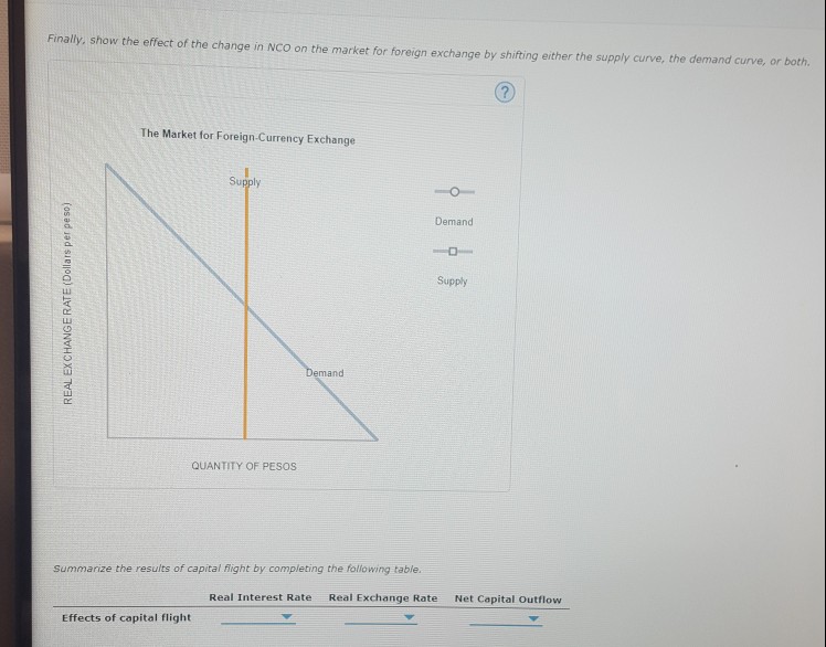 Solved S. Capital flight The flowing graphs depict th unds | Chegg.com