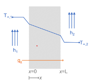 Solved Determine the temperature distribution of the plane | Chegg.com