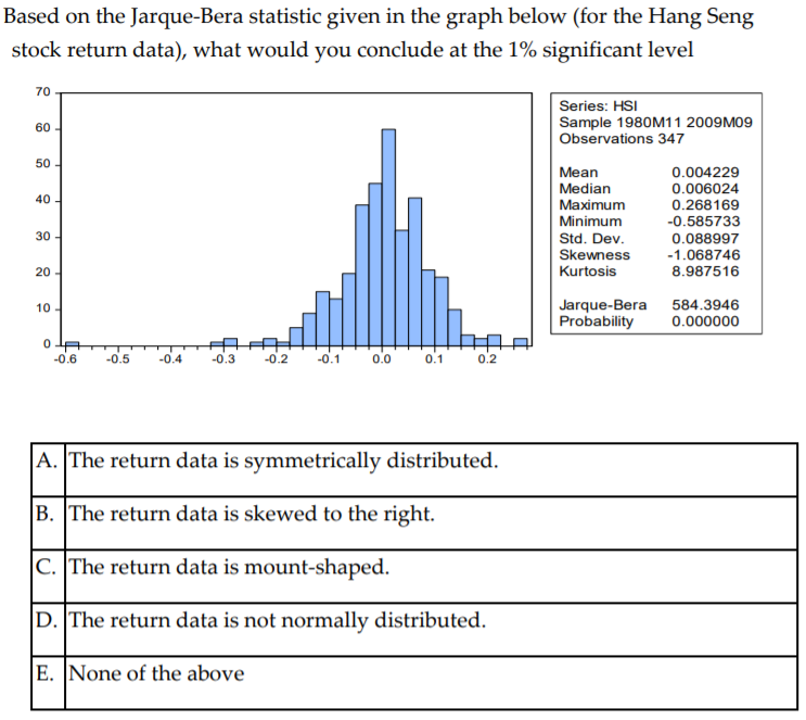 Solved Based on the Jarque-Bera statistic given in the graph | Chegg.com