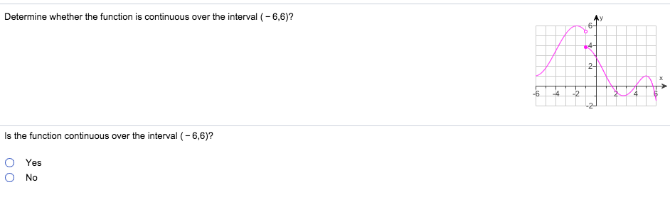Solved Determine Whether The Function Is Continuous Over The