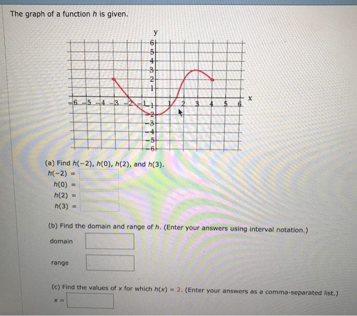 Solved The graph of a function h is given. 6 (a) Find h(-2), | Chegg.com