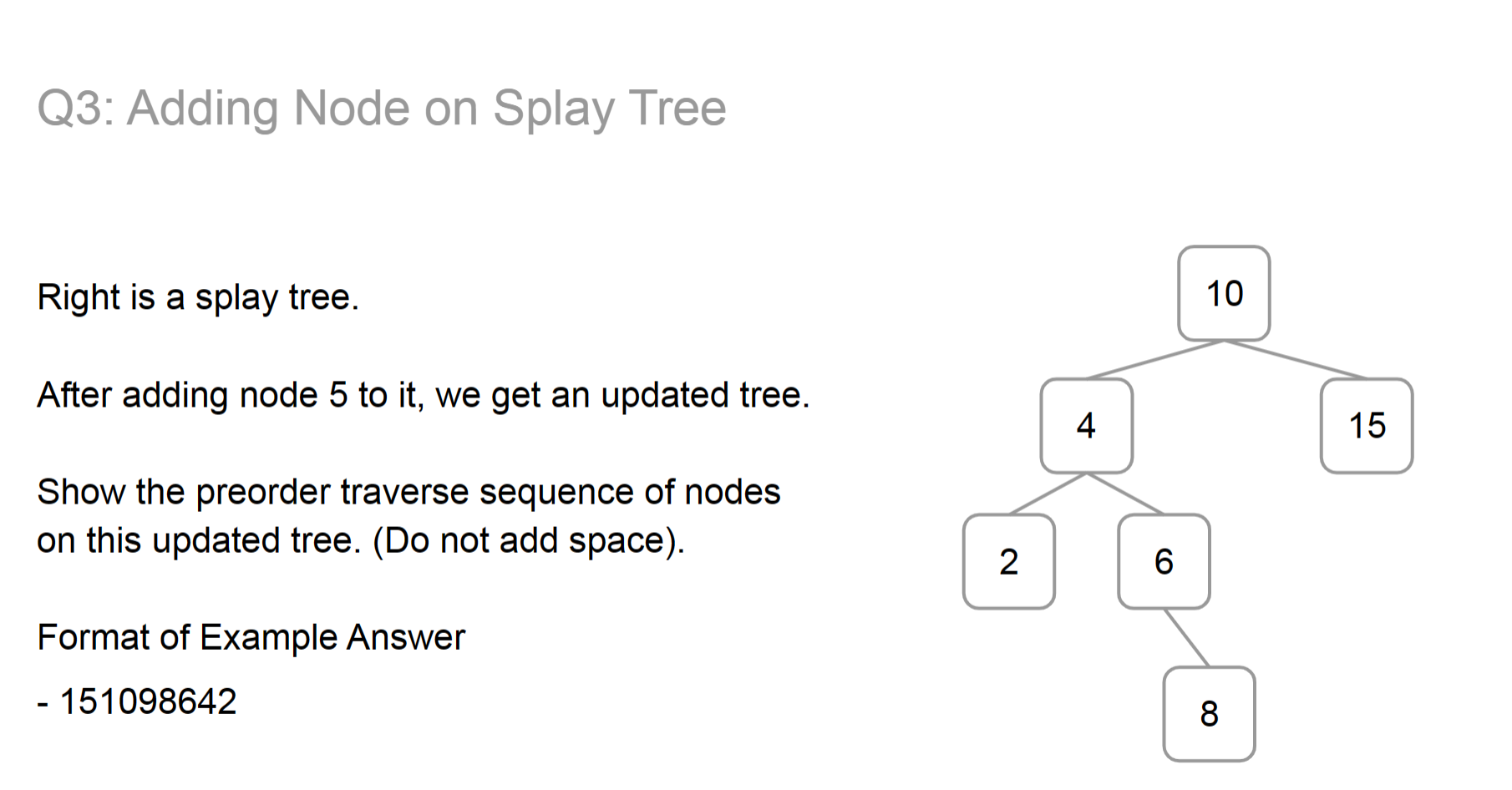Solved Q3: Adding Node on Splay Tree Right is a splay tree. | Chegg.com