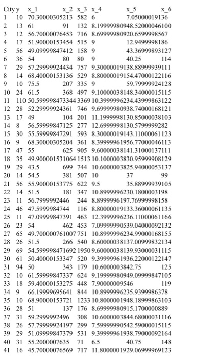 Solved Do all the analysis in Minitab. Hand in relevant | Chegg.com