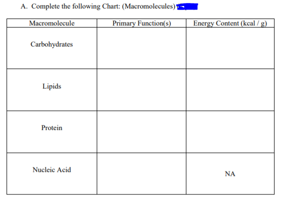 Solved A. Complete the following Chart: (Macromolecules) | Chegg.com