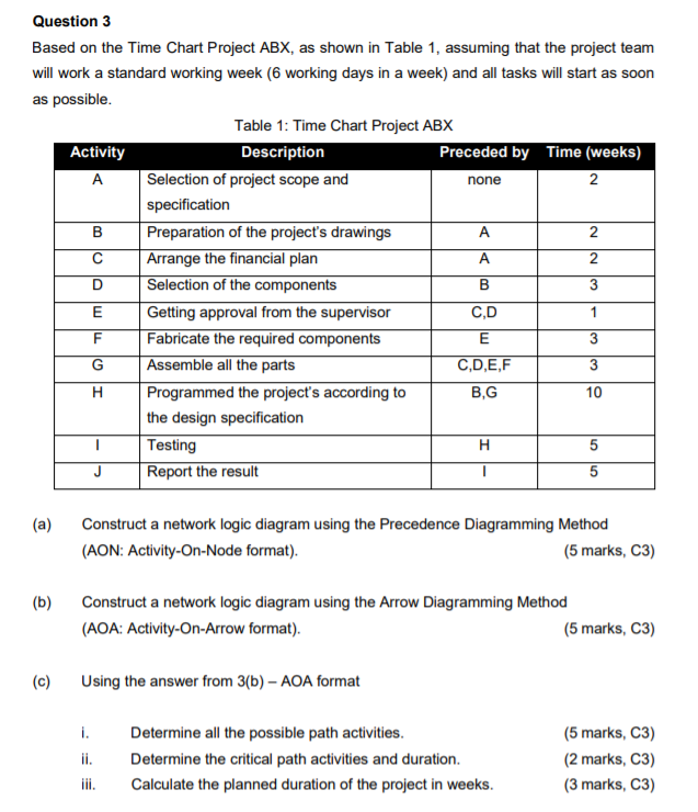 Solved B Question 3 Based on the Time Chart Project ABX, as | Chegg.com